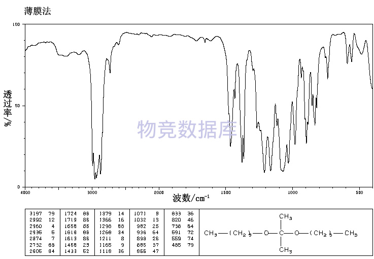 丙酮二丁酯乙缩醛acetone Dibutyl Acetal141 72 0参数,分子结构式,图谱信息 物竞化学品数据库 专业、全面