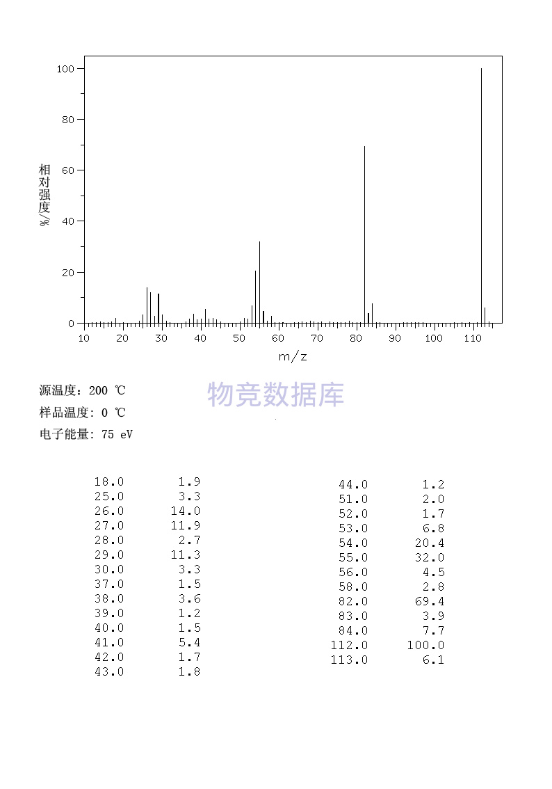 36 二羟基哒嗪36 Dihydroxypyridazine123 33 1参数,分子结构式,图谱信息 物竞化学品数据库 专业