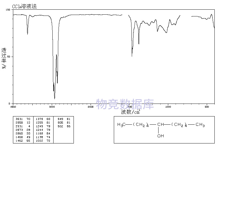 6 十一烷醇6 Undecanol23708 56 7参数,分子结构式,图谱信息 物竞化学品数据库 专业、全面的化学品基础数据库