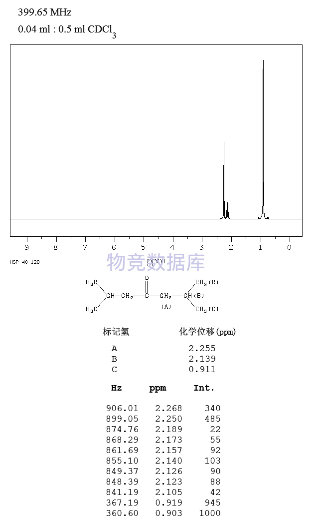 26 二甲基 4 庚酮26 Dimethyl 4 Heptanone108 83 8参数,分子结构式,图谱信息 物竞化学品数据库