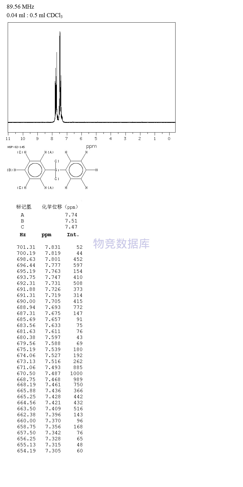二苯二氯硅烷diphenyldichlorosilane80 10 4参数,分子结构式,图谱信息 物竞化学品数据库 专业、全面的化学