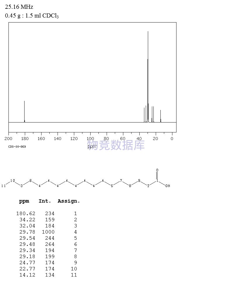硬脂酸stearic Acid57 11 4参数,分子结构式,图谱信息 物竞化学品数据库 专业、全面的化学品基础数据库