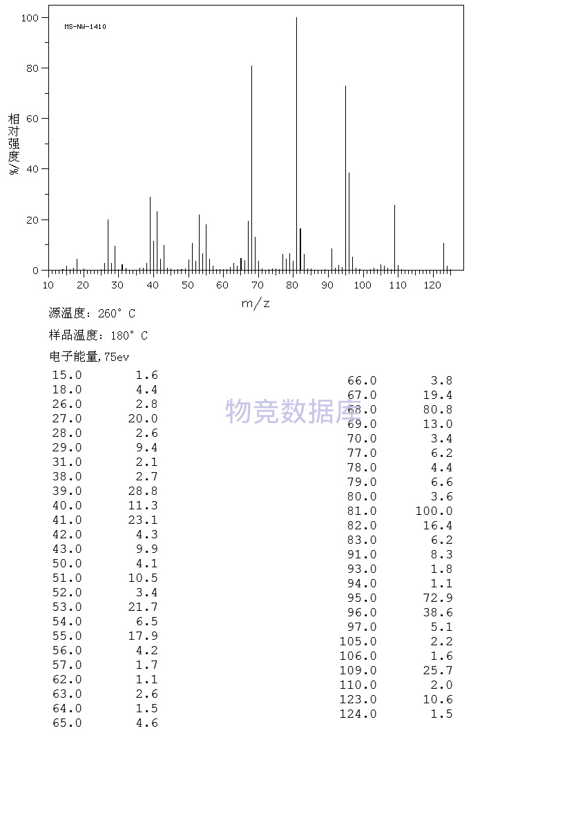 1 乙炔基 1 环己醇1 Ethynyl 1 Cyclohexanol78 27 3参数,分子结构式,图谱信息 物竞化学品数据库