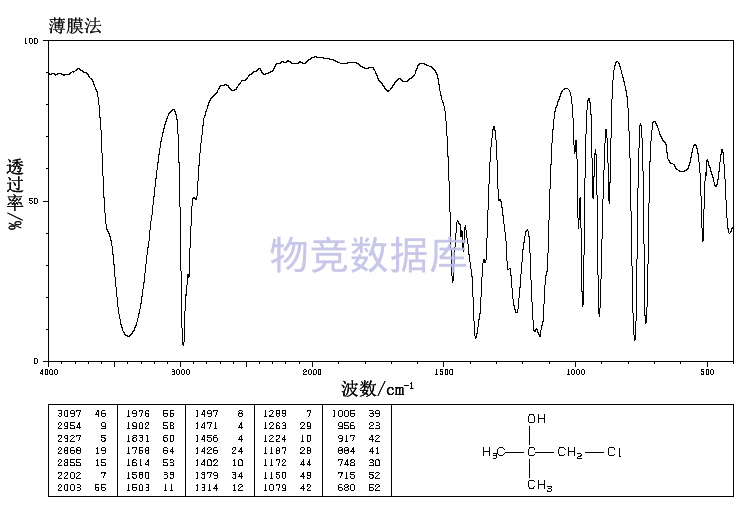 1 氯 2 甲基 2 丙醇1 Chloro 2 Methyl 2 Propanol558 42 9参数,分子结构式,图谱信息 物竞