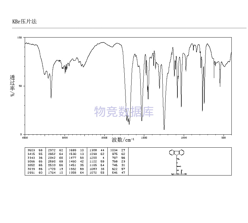 Fmoc L 丙氨酸fmoc L Alanine35661 39 3参数,分子结构式,图谱信息 物竞化学品数据库 专业、全面的化学品