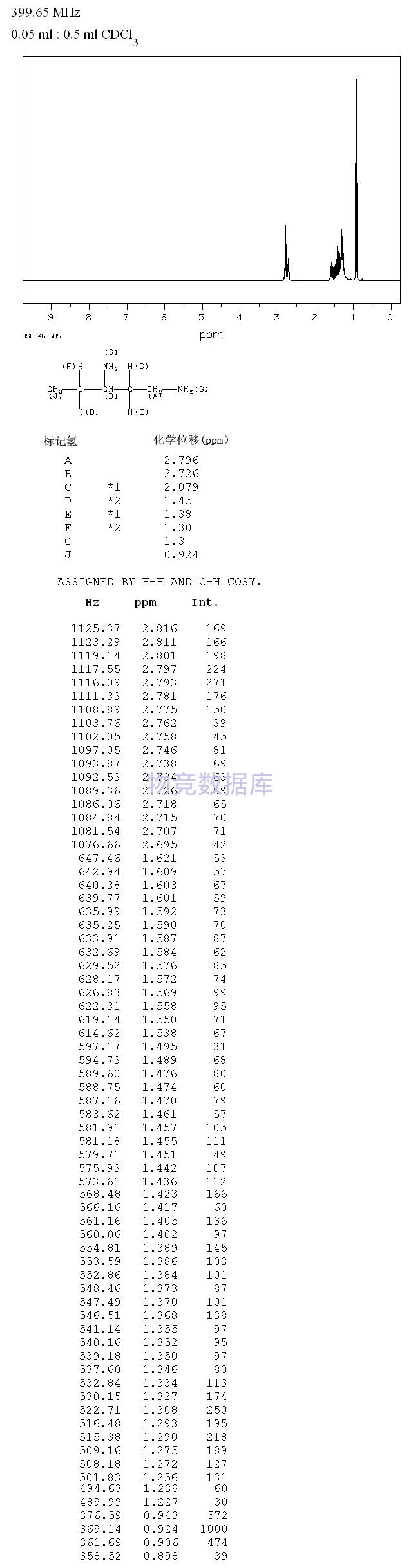 13 二氨基戊烷13 Diaminopentane589 37 7参数,分子结构式,图谱信息 物竞化学品数据库 专业、全面的化学