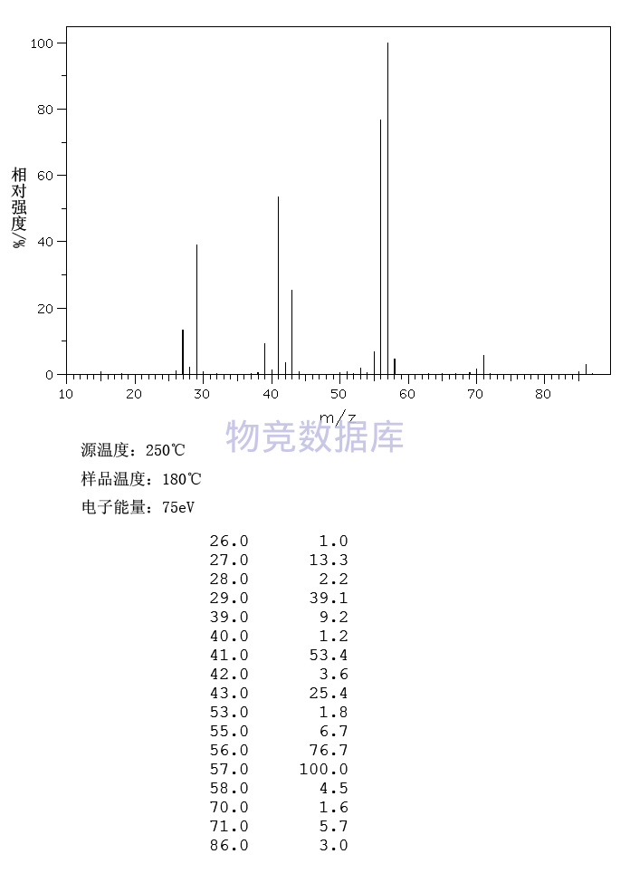 3 甲基戊烷3 Methylpentane96 14 0参数,分子结构式,图谱信息 物竞化学品数据库 专业、全面的化学品基础数据库