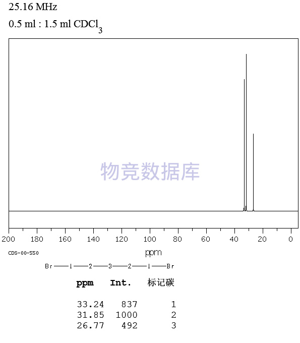 15 二溴戊烷15 Dibromopentane111 24 0参数,分子结构式,图谱信息 物竞化学品数据库 专业、全面的化学品