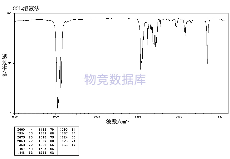1 氯戊烷1 Choropentane543 59 9参数,分子结构式,图谱信息 物竞化学品数据库 专业、全面的化学品基础数据库