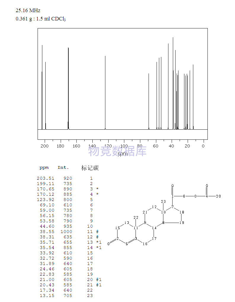 醋酸去氧皮质酮deoxycorticosterone Acetate56 47 3参数,分子结构式,图谱信息 物竞化学品数据库 专业