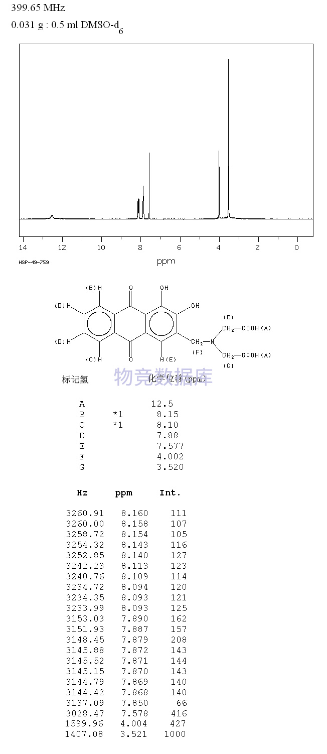茜素络合指示剂alizarin Complexon3952 78 1参数,分子结构式,图谱信息 物竞化学品数据库 专业、全面的化学品