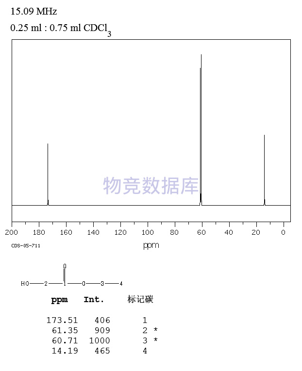 乙醇酸乙酯ethyl Glycolate623 50 7参数,分子结构式,图谱信息 物竞化学品数据库 专业、全面的化学品基础数据库