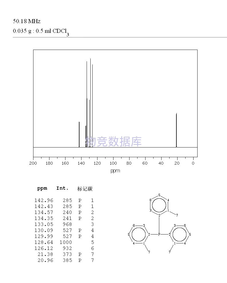 三邻甲苯基膦tri O Tolylphosphine6163 58 2参数,分子结构式,图谱信息 物竞化学品数据库 专业、全面的化学