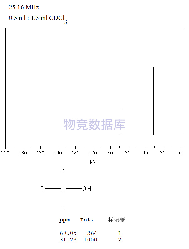 叔丁醇tert Butanol75 65 0参数,分子结构式,图谱信息 物竞化学品数据库 专业、全面的化学品基础数据库