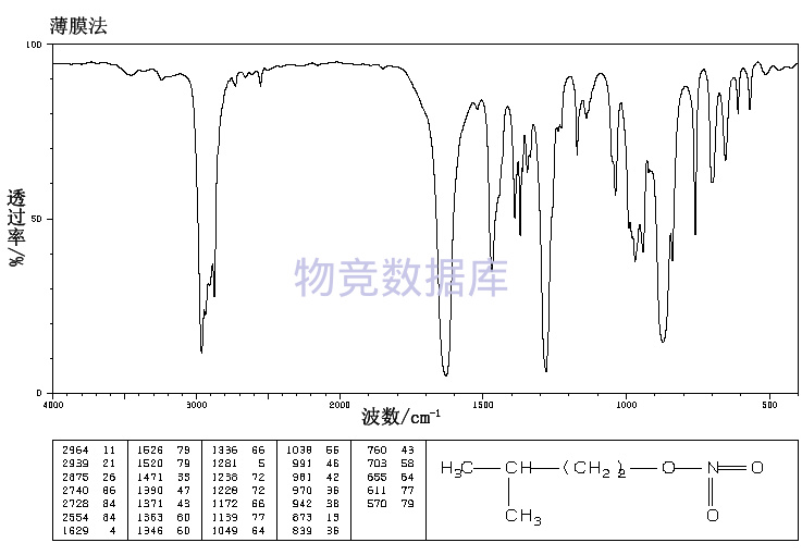 硝酸异戊酯isopentyl Nitrate543 87 3参数,分子结构式,图谱信息 物竞化学品数据库 专业、全面的化学品基础数据库