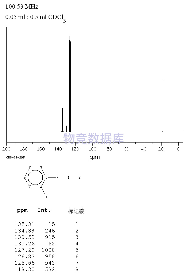 异硫氰酸邻甲苯酯o Tolyl Isothiocyanate614 69 7参数,分子结构式,图谱信息 物竞化学品数据库 专业、全面