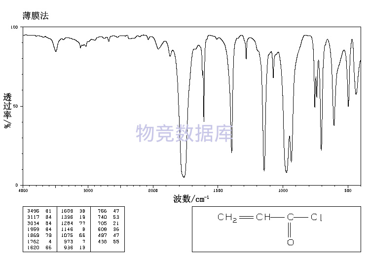 丙烯酰氯acryloyl Chloride814 68 6参数,分子结构式,图谱信息 物竞化学品数据库 专业、全面的化学品基础数据库