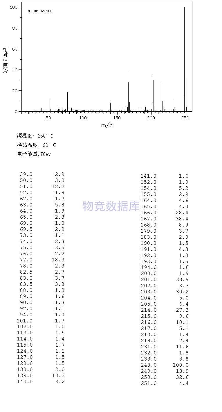 5 氯 2 硝基二苯胺5 Chloro 2 Nitrodiphenylamine25781 92 4参数,分子结构式,图谱信息 物竞