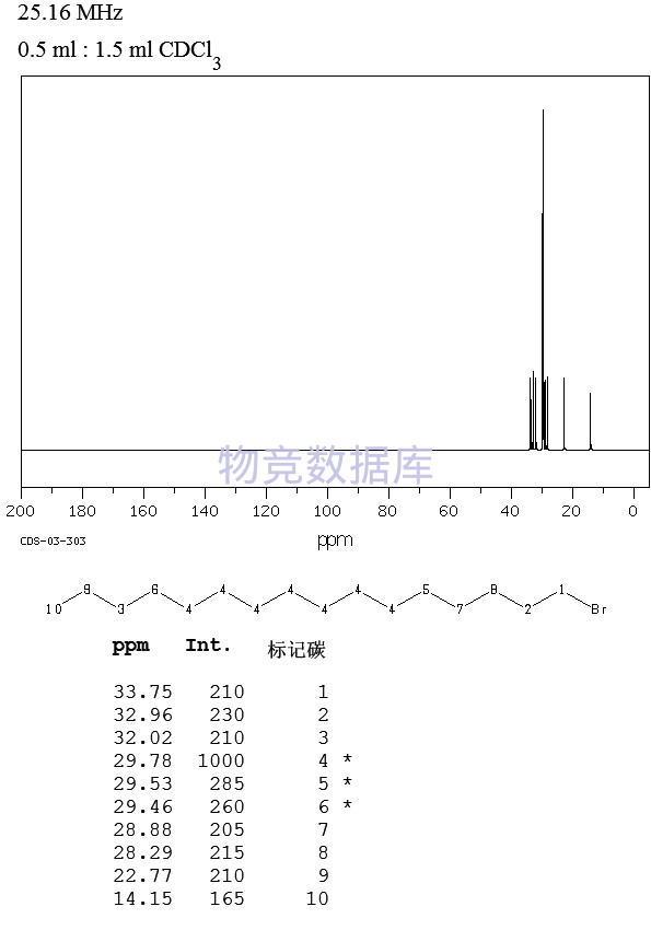 1 溴十六烷1 Bromohexadecane112 82 3参数,分子结构式,图谱信息 物竞化学品数据库 专业、全面的化学品基础数据库