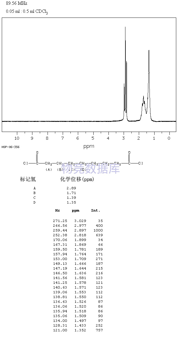 壬二酰二氯azelaoyl Dichloride123 98 8参数,分子结构式,图谱信息 物竞化学品数据库 专业、全面的化学品基础数据库
