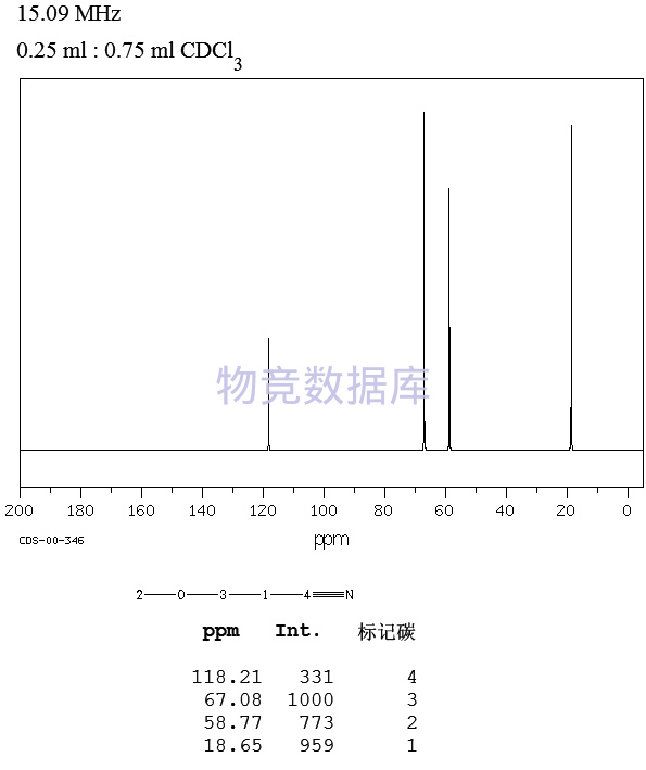 3 甲氧基丙腈3 Methoxypropionitrole110 67 8参数,分子结构式,图谱信息 物竞化学品数据库 专业、全面的