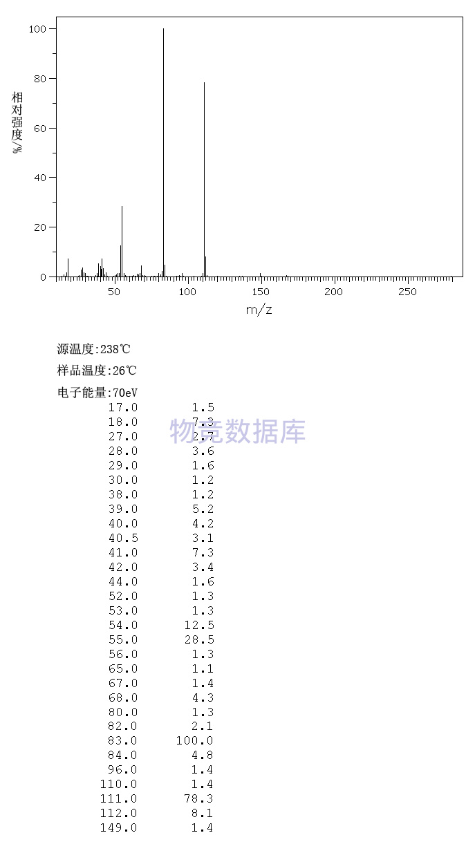 3 氨基 2 环己烯 1 酮3 Amino 2 Cyclohexen 1 One5220 49 5参数,分子结构式,图谱信息 物竞