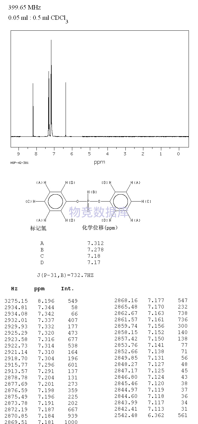 亚磷酸二苯酯diphenyl Phosphite4712 55 4参数,分子结构式,图谱信息 物竞化学品数据库 专业、全面的化学品基础数据库