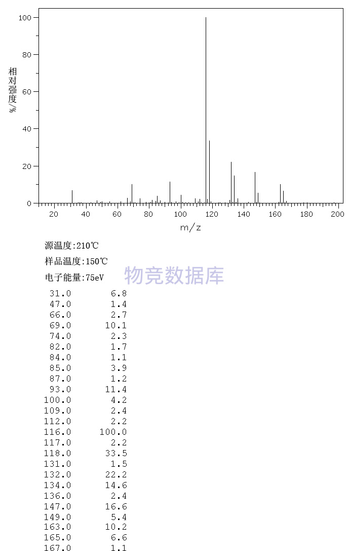 12 二氯六氟环丁烷12 Dichlorohexafluorocyclobutane356 18 3参数,分子结构式,图谱信息