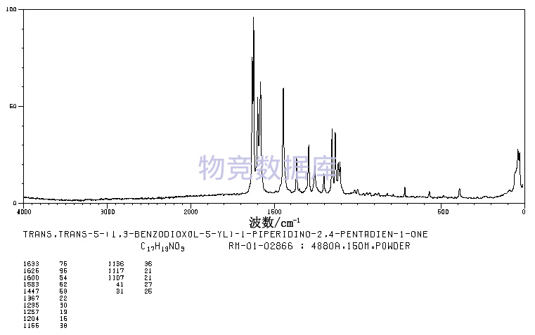 胡椒碱piperine94 62 2参数,分子结构式,图谱信息 物竞化学品数据库 专业、全面的化学品基础数据库