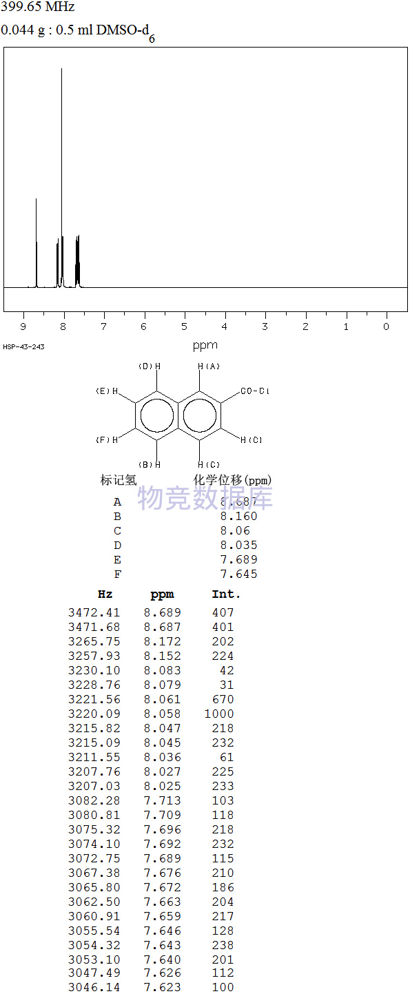 2 萘甲酰氯2 Naphthoyl Chloride2243 83 6参数,分子结构式,图谱信息 物竞化学品数据库 专业、全面的化学