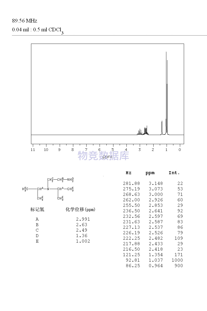 Nn 二异丙基乙二胺nn Diisopropylethylenediamine121 05 1参数,分子结构式,图谱信息 物竞