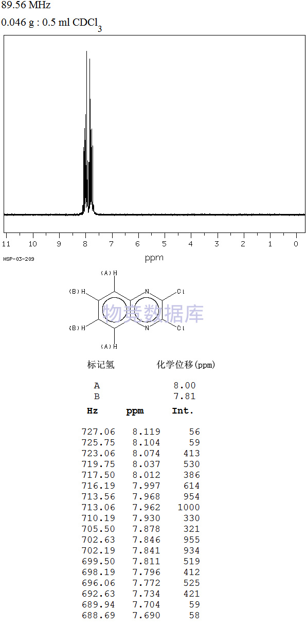 23 二氯喹喔啉23 Dichloroquinoxaline2213 63 0参数,分子结构式,图谱信息 物竞化学品数据库 专业
