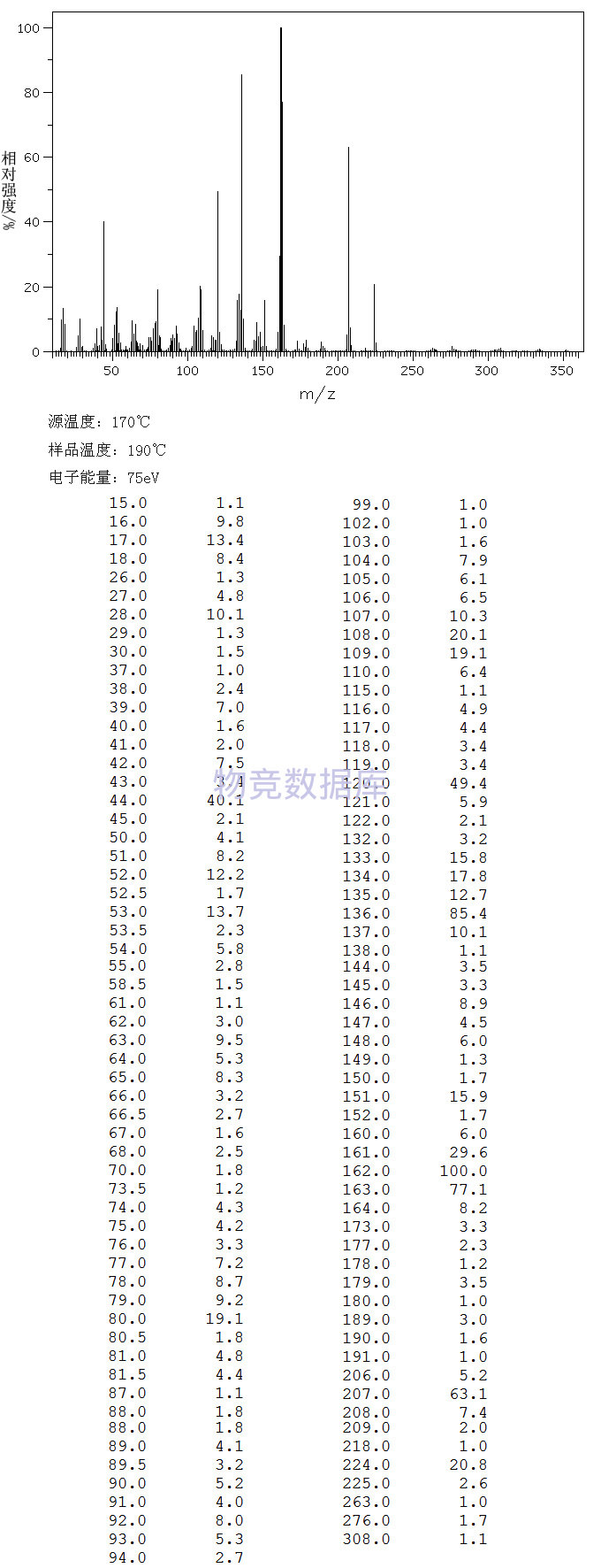3 羟基 Dl 犬尿素3 Hydroxy Dl Kynurenine2147 61 7参数,分子结构式,图谱信息 物竞化学品数据库