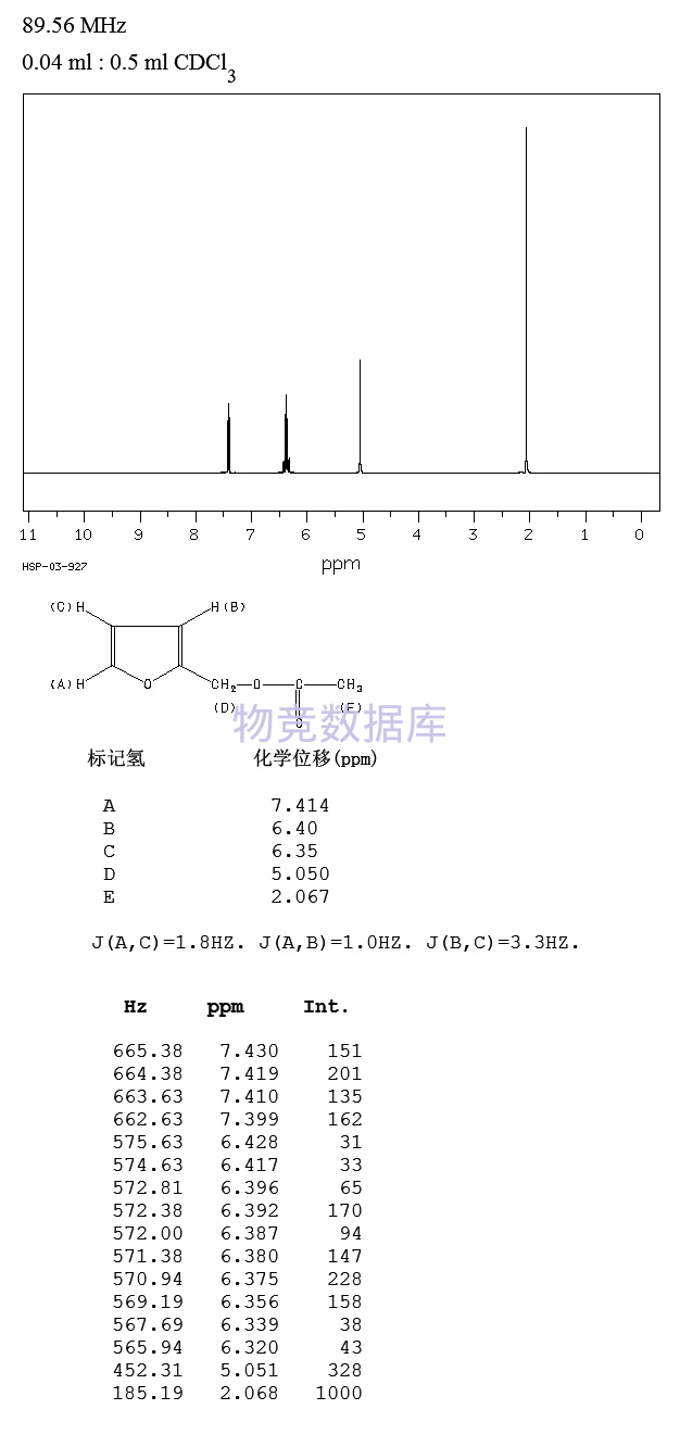 乙酸糠酯furfuryl Acetate623 17 6参数,分子结构式,图谱信息 物竞化学品数据库 专业、全面的化学品基础数据库