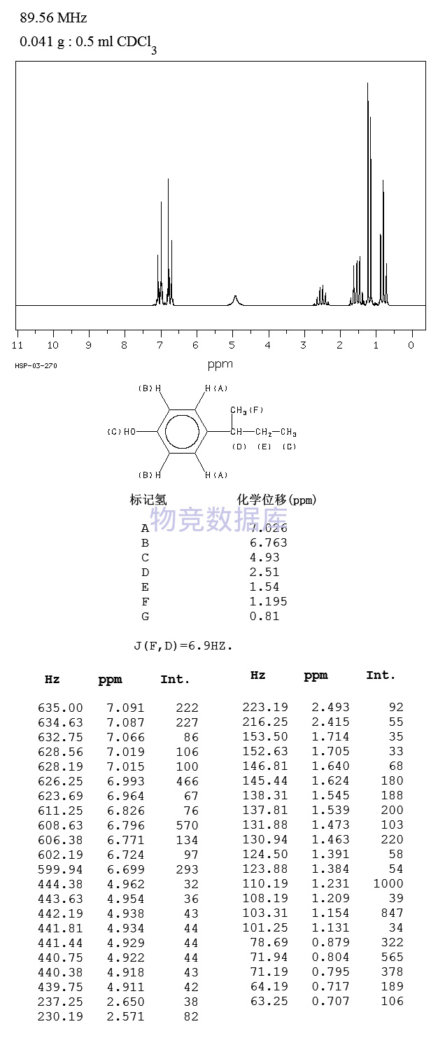 4 仲丁基苯酚4 Sec Butyl Phenol99 71 8参数,分子结构式,图谱信息 物竞化学品数据库 专业、全面的化学品基础数据库
