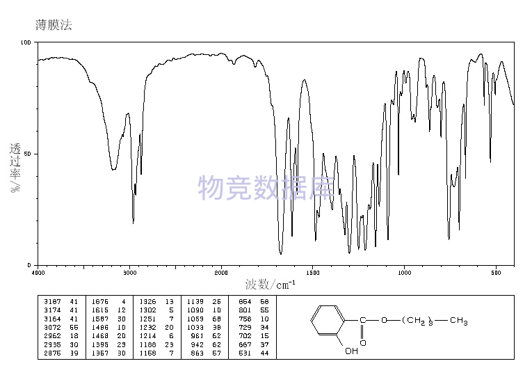 水杨酸正丁酯n Butyl Salicylate2052 14 4参数,分子结构式,图谱信息 物竞化学品数据库 专业、全面的化学品基础数据库
