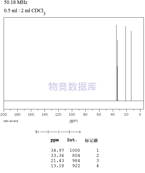 1 溴丁烷1 Bromobutane109 65 9参数,分子结构式,图谱信息 物竞化学品数据库 专业、全面的化学品基础数据库