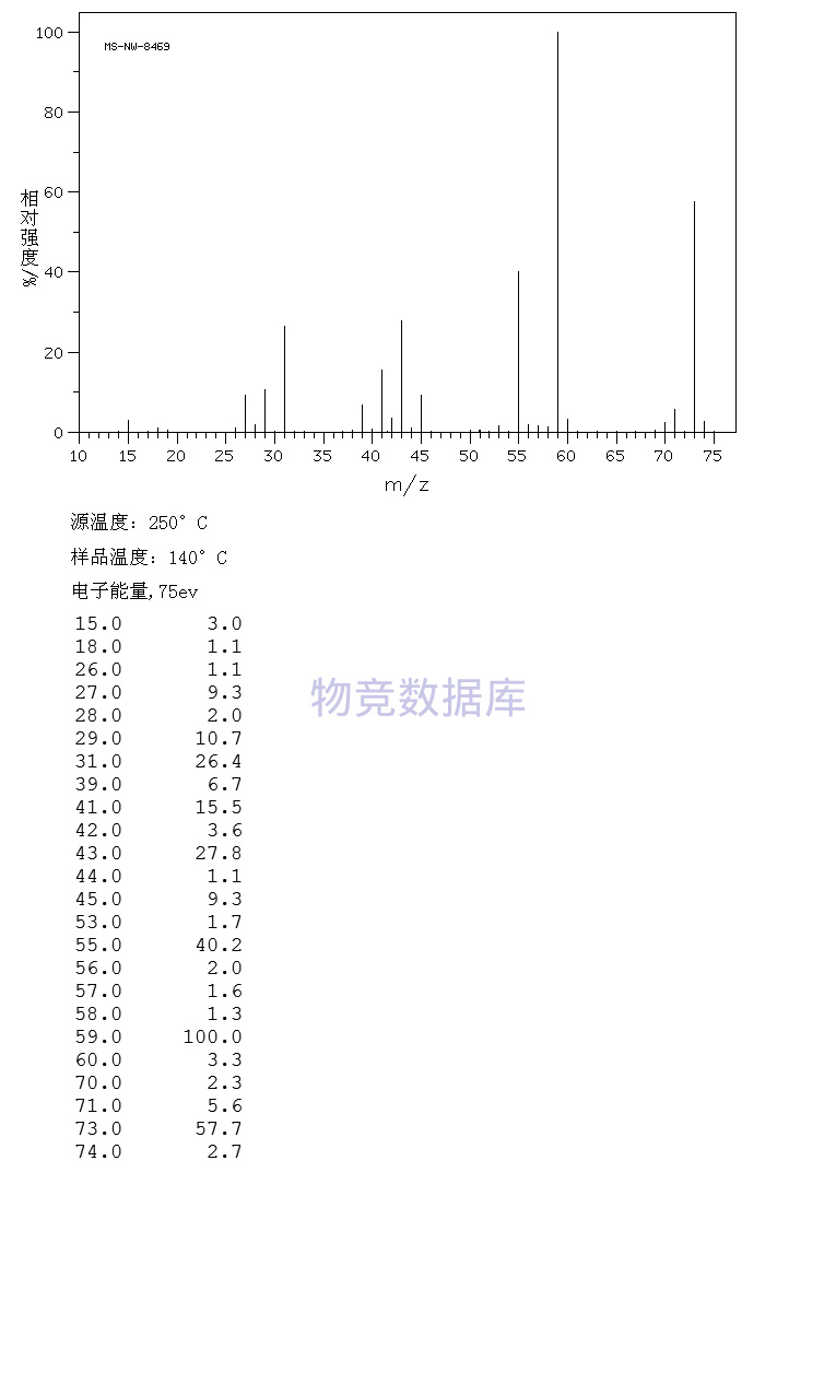 叔戊醇tert Amyl Alcohol75 85 4参数,分子结构式,图谱信息 物竞化学品数据库 专业、全面的化学品基础数据库