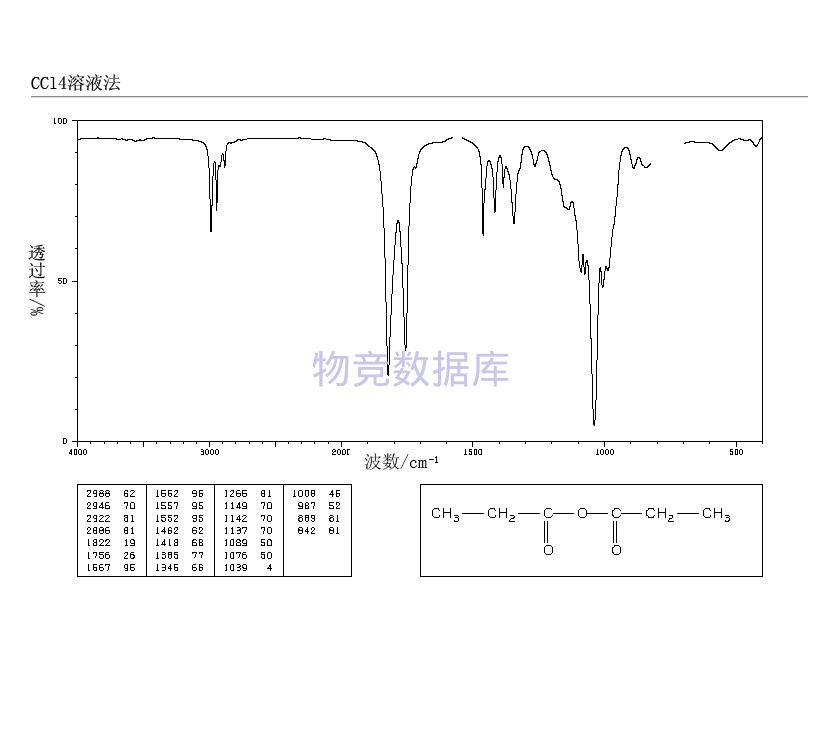 丙酸酐propionic Anhydride123 62 6参数,分子结构式,图谱信息 物竞化学品数据库 专业、全面的化学品基础数据库
