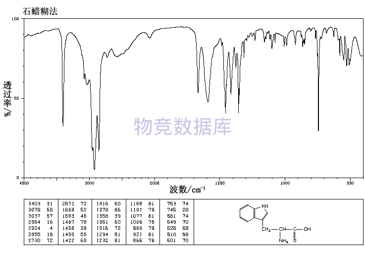 D 色氨酸d Tryptophan153 94 6参数,分子结构式,图谱信息 物竞化学品数据库 专业、全面的化学品基础数据库