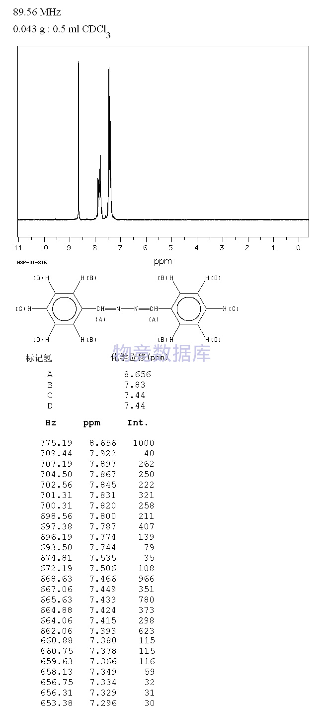 二苄肼benzaldehyde Azine588 68 1参数,分子结构式,图谱信息 物竞化学品数据库 专业、全面的化学品基础数据库