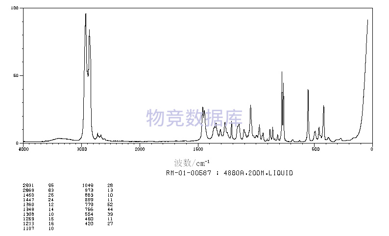 3 甲基环己醇3 Methylcyclohexanol591 23 1参数,分子结构式,图谱信息 物竞化学品数据库 专业、全面的化学