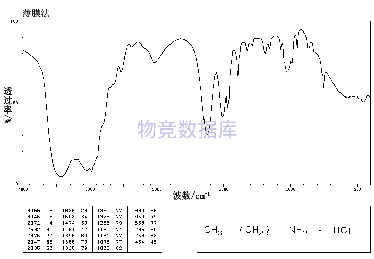 盐酸丙胺propylamine Hydrochloride556 53 6参数,分子结构式,图谱信息 物竞化学品数据库 专业、全面的