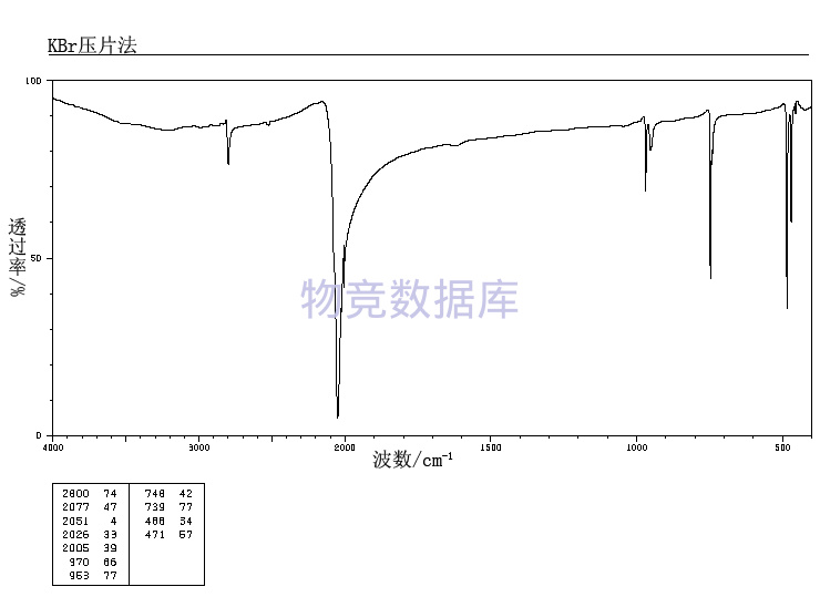 硫氰化钾potassium Thiocyanate333 20 0参数,分子结构式,图谱信息 物竞化学品数据库 专业、全面的化学品基础数据库