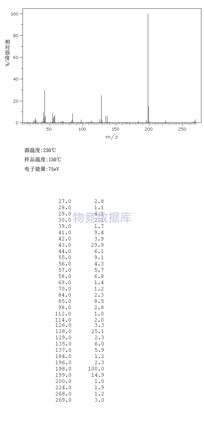 四己基溴化铵tatrehexylammonium Bromide4328 13 6参数,分子结构式,图谱信息 物竞化学品数据库 专业