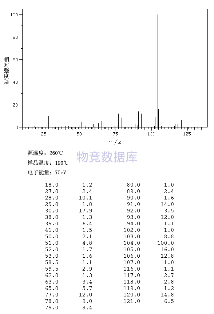 邻甲基苄胺2 Methylbenzylamine89 93 0参数,分子结构式,图谱信息 物竞化学品数据库 专业、全面的化学品基础数据库