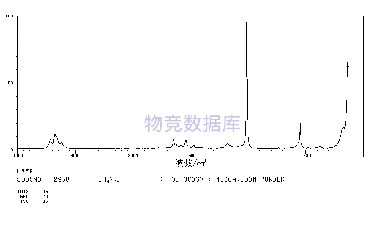 尿素urea57 13 6参数,分子结构式,图谱信息 物竞化学品数据库 专业、全面的化学品基础数据库