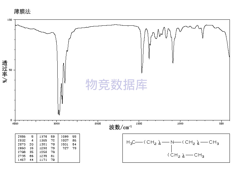 三戊胺tripentylamine621 77 2参数,分子结构式,图谱信息 物竞化学品数据库 专业、全面的化学品基础数据库