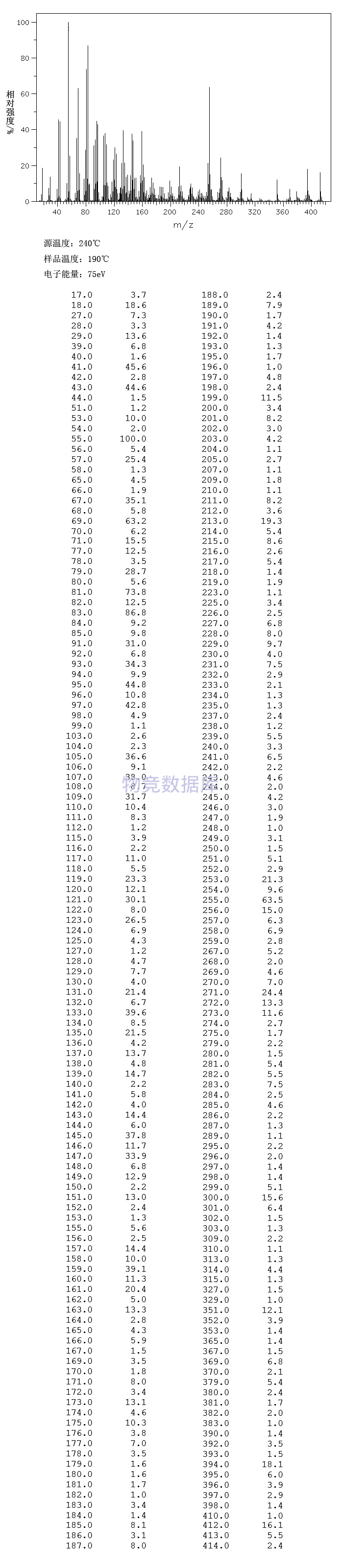 豆甾醇stigmasterol83 48 7参数,分子结构式,图谱信息 物竞化学品数据库 专业、全面的化学品基础数据库