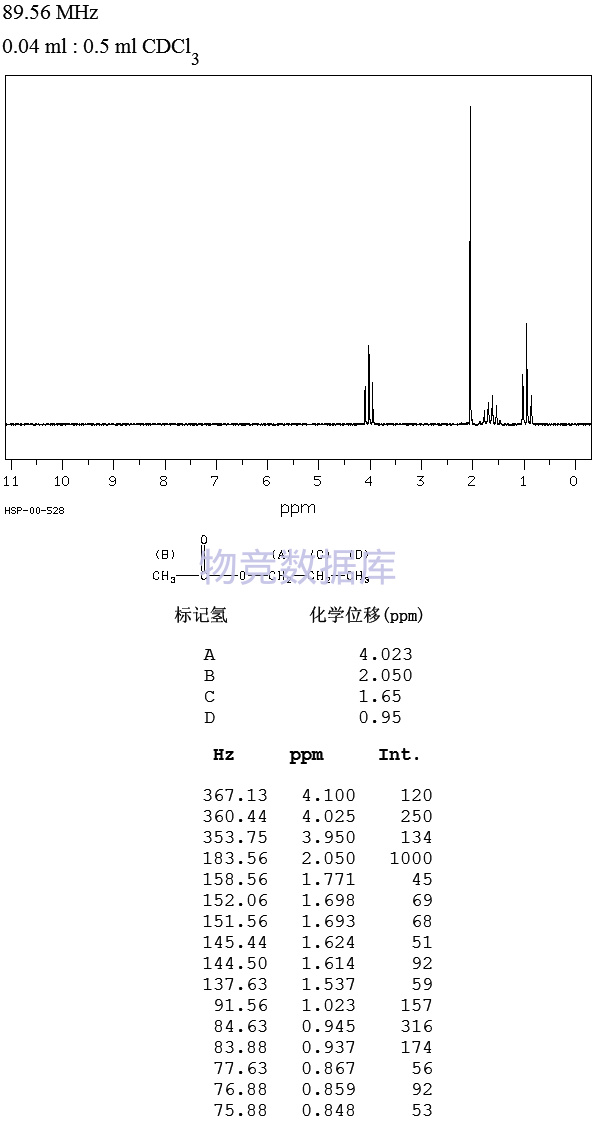 乙酸正丙酯propyl Acetate109 60 4参数,分子结构式,图谱信息 物竞化学品数据库 专业、全面的化学品基础数据库